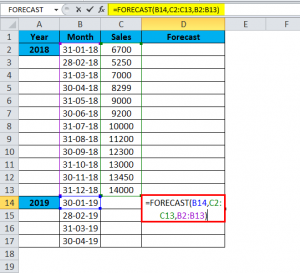 Forecast in Excel (Formula, Examples) | How to Use Forecast Function?