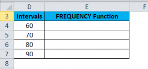 FREQUENCY in Excel (Formula, Examples) | How to use FREQUENCY?