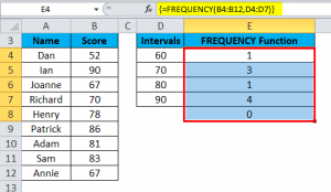 FREQUENCY in Excel (Formula, Examples) | How to use FREQUENCY?