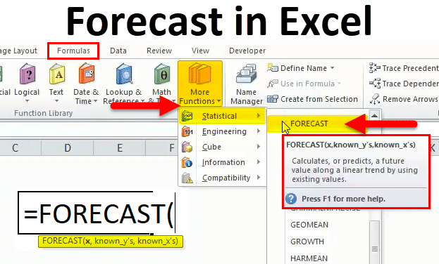 Forecast In Excel Formula Examples How To Use Forecast Function 