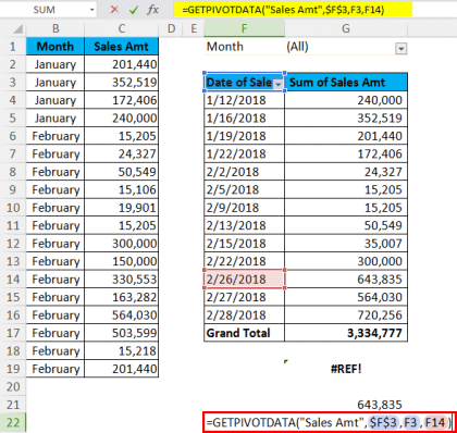 GETPIVOTDATA in Excel (Formula,Examples) | Use of GETPIVOTDATA