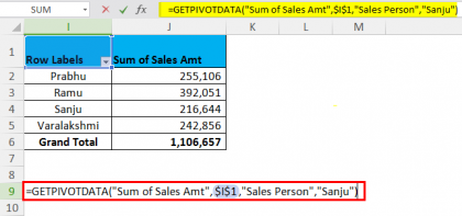 GETPIVOTDATA in Excel (Formula,Examples) | Use of GETPIVOTDATA