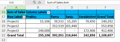 GETPIVOTDATA in Excel (Formula,Examples) | Use of GETPIVOTDATA