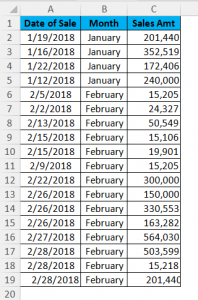 GETPIVOTDATA in Excel (Formula,Examples) | Use of GETPIVOTDATA