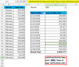 GETPIVOTDATA in Excel (Formula,Examples) | Use of GETPIVOTDATA