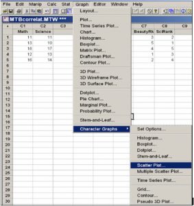 What is Minitab? | Learn the Uses and Features of Minitab