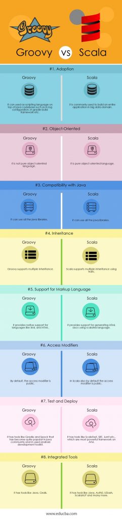 Groovy vs Scala | Know The 8 Most Important Differences
