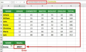 HLOOKUP in Excel - Definition, Formula, Working, and Examples