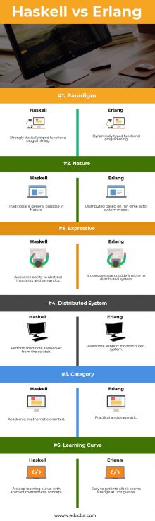 Haskell vs Erlang | 6 Useful Differences You Should Learn