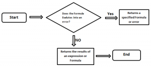 IFERROR in Excel (Formula,Examples) | How to Use IFERROR Function?