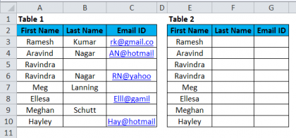 ISBLANK in Excel (Formula,Examples) | How to Use ISBLANK Function?