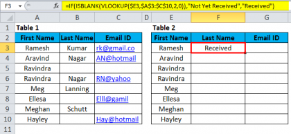 ISBLANK in Excel (Formula,Examples) | How to Use ISBLANK Function?