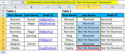 ISBLANK in Excel (Formula,Examples) | How to Use ISBLANK Function?