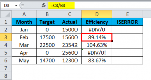 ISERROR in Excel (Formula,Examples) | How to Use ISERROR Function?