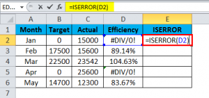 ISERROR in Excel (Formula,Examples) | How to Use ISERROR Function?