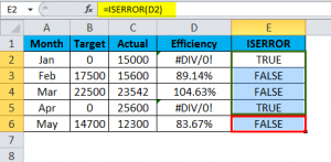 ISERROR in Excel (Formula,Examples) | How to Use ISERROR Function?