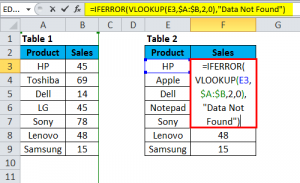 ISERROR in Excel (Formula,Examples) | How to Use ISERROR Function?