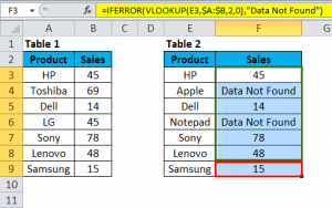 ISERROR in Excel (Formula,Examples) | How to Use ISERROR Function?