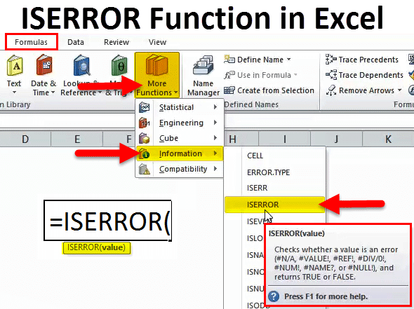 ISERROR In Excel Formula Examples How To Use ISERROR Function 