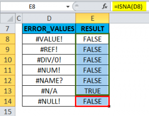 ISNA in Excel (Formula, Examples) | How to use ISNA Function?