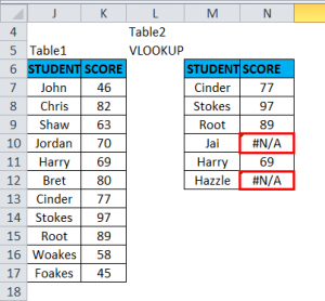 ISNA in Excel (Formula, Examples) | How to use ISNA Function?