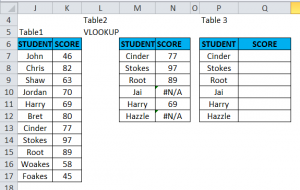 ISNA in Excel (Formula, Examples) | How to use ISNA Function?
