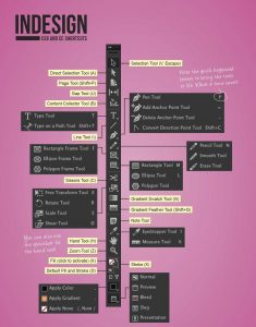 What is Adobe InDesign | Basic Concepts About Adobe InDesign