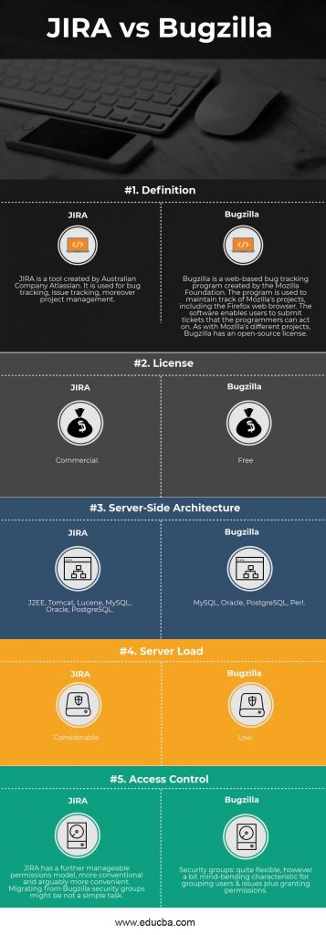 JIRA vs Bugzilla | Learn The 5 Most Amazing Differences