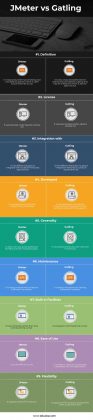 JMeter vs Gatling | Know The Top 9 Most Awesome Differences