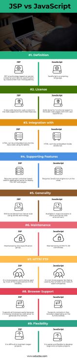 JSP vs JavaScript | Find Out The Top 9 Amazing Differences