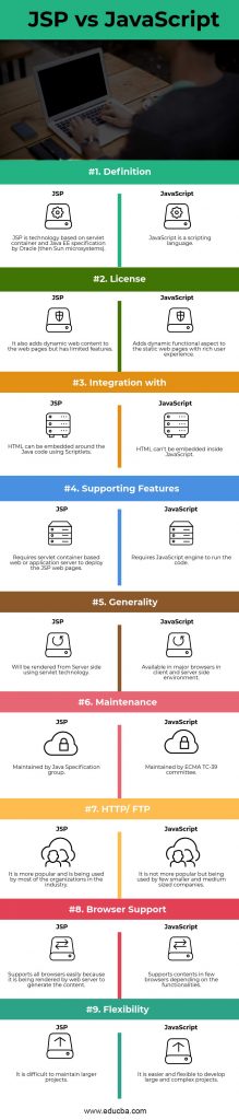 Jsp Vs Javascript Find Out The Top 9 Amazing Differences