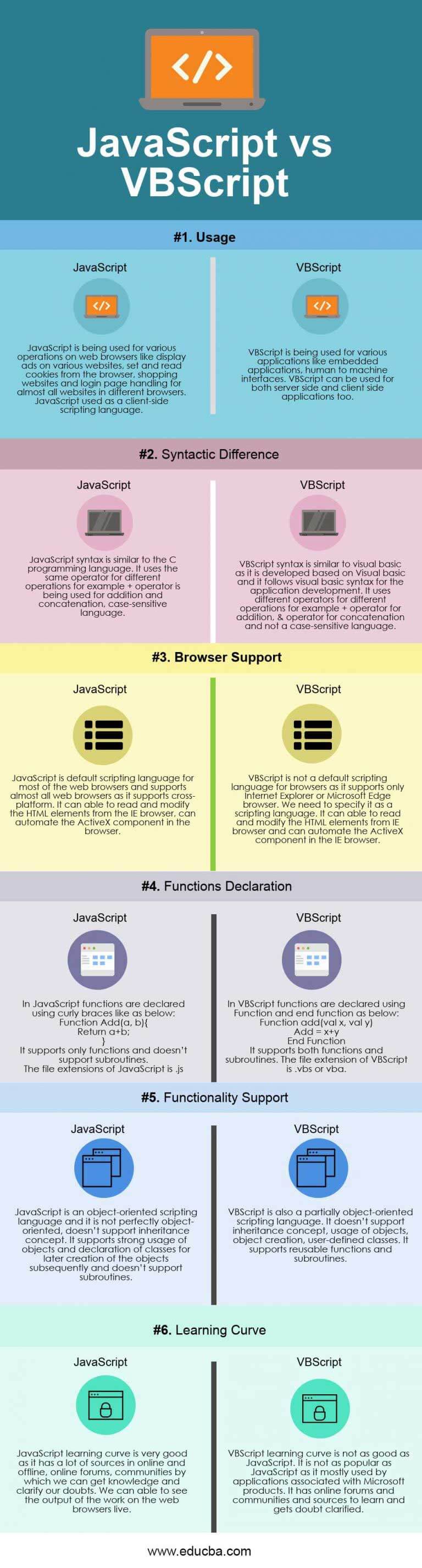 JavaScript Vs VBScript Know The Top 6 Amazing Differences