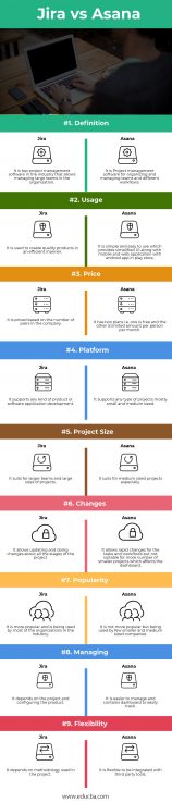 Jira vs Asana | Learn The Top 9 Most Useful Differences
