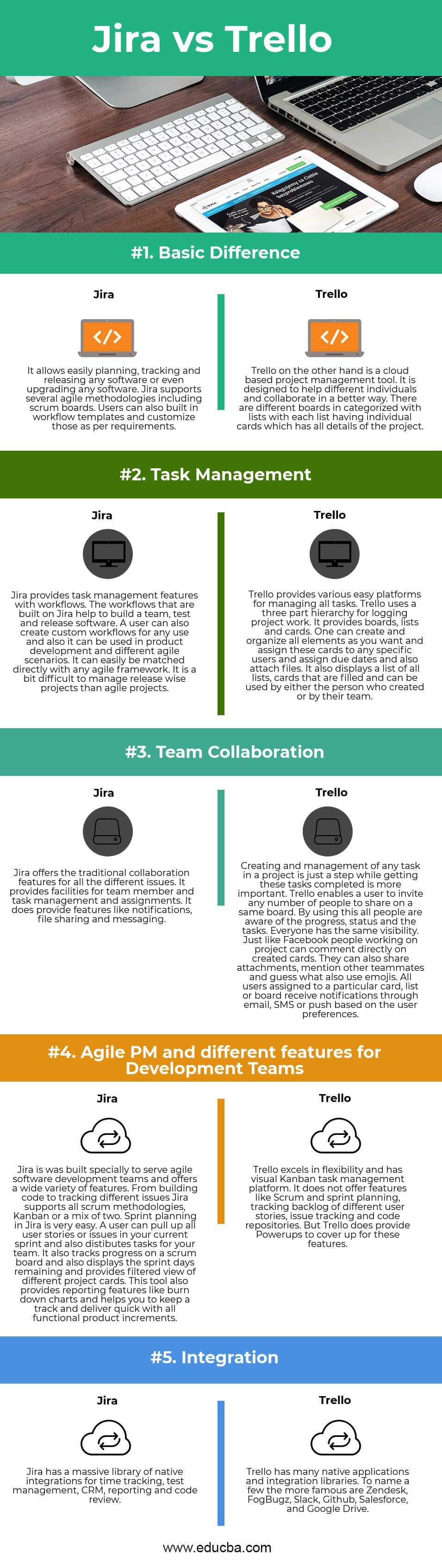 Jira Vs Trello Learn The Top 5 Amazing Differences