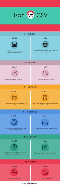 JSON vs CSV | Know The Top 6 Important Comparison