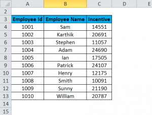 LARGE Function in Excel (Formula, Examples) | How to Use LARGE?