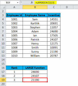 LARGE Function in Excel (Formula, Examples) | How to Use LARGE?