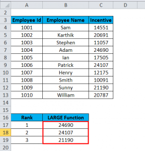 LARGE Function in Excel (Formula, Examples) | How to Use LARGE?
