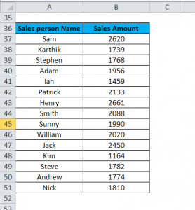 LARGE Function in Excel (Formula, Examples) | How to Use LARGE?