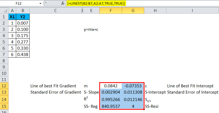 Linest In Excel Formula Examples How To Use Linest Function