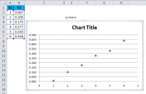 LINEST in excel (Formula, Examples) | How to Use LINEST Function?