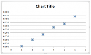 LINEST in excel (Formula, Examples) | How to Use LINEST Function?