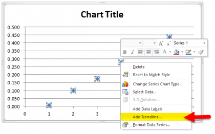 LINEST in excel (Formula, Examples) | How to Use LINEST Function?