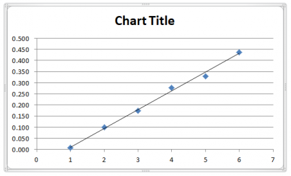 LINEST in excel (Formula, Examples) | How to Use LINEST Function?