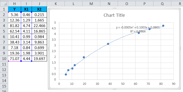 LINEST In Excel Formula Examples How To Use LINEST Function 