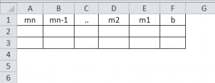 LINEST in excel (Formula, Examples) | How to Use LINEST Function?