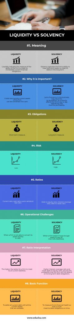Liquidity vs Solvency | 8 Best Differences with Infographics