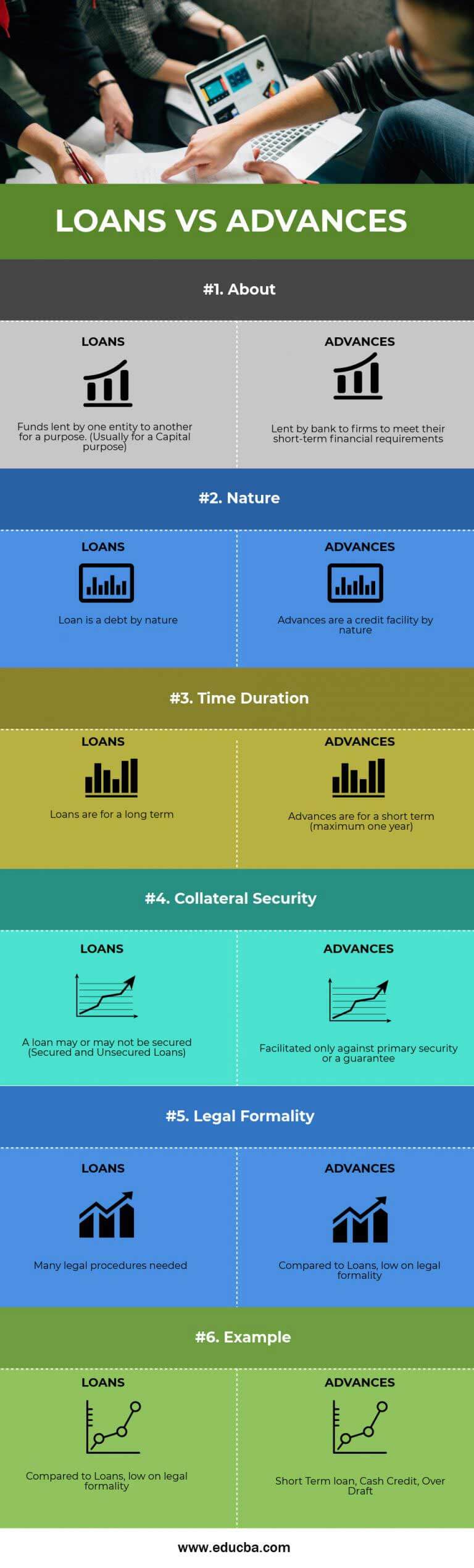Loans vs Advances | Top 6 Amazing Differences (With Infographics)