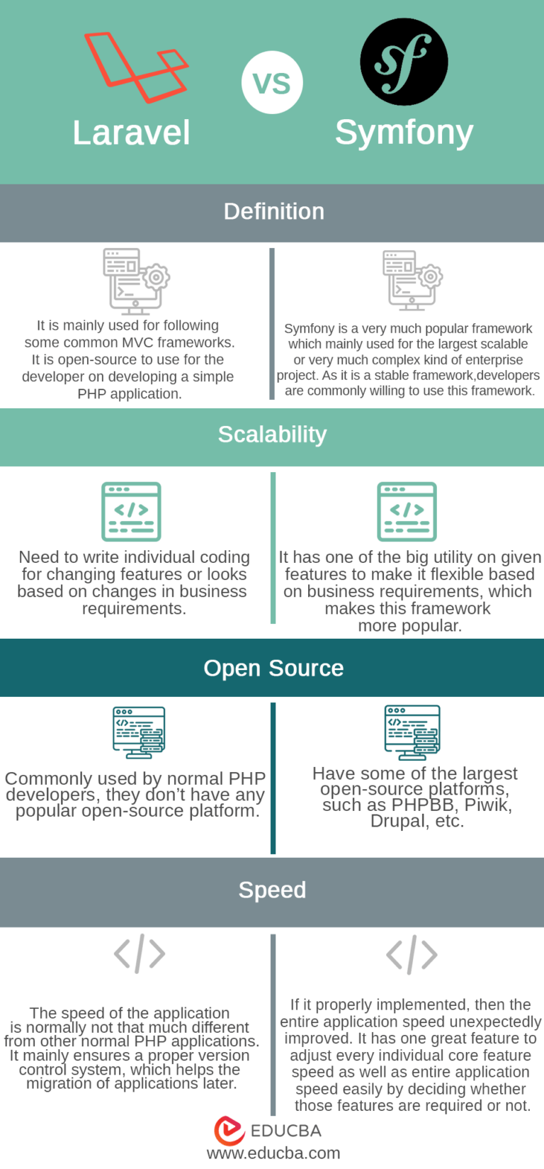 Laravel vs Symfony: Expert Head-to-Head Comparison | Educba