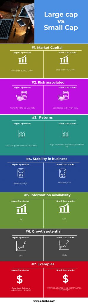 Large Cap vs Small Cap | Top 7 Best Differences To Learn